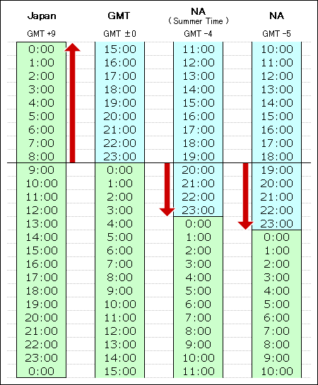 日本時間とNA時間について: koso-ri.net