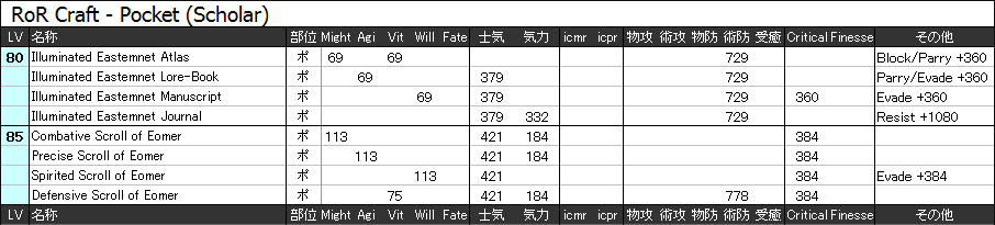 Lotroメモ: koso-ri.net